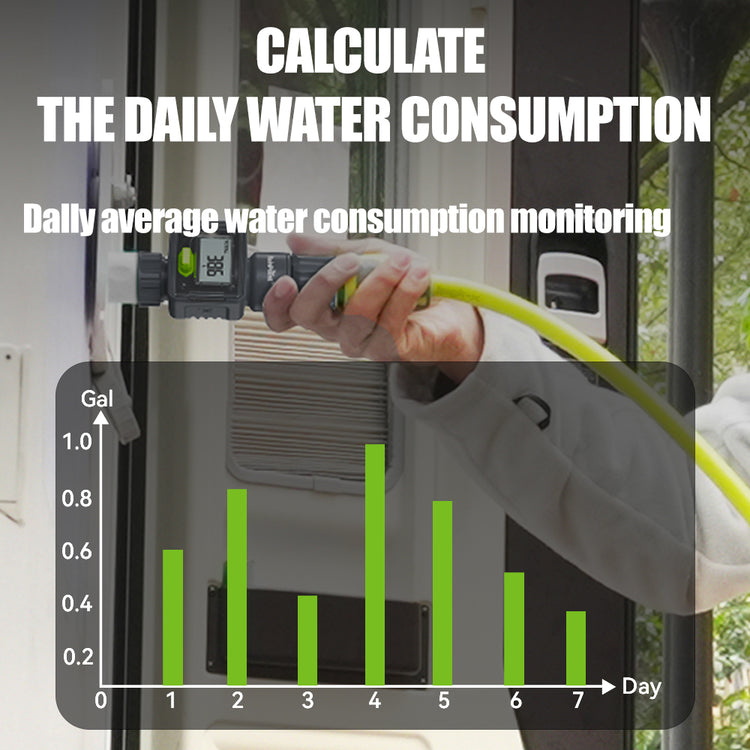 Digital Garden Hose Water Flow Meter – BALDR Electronic