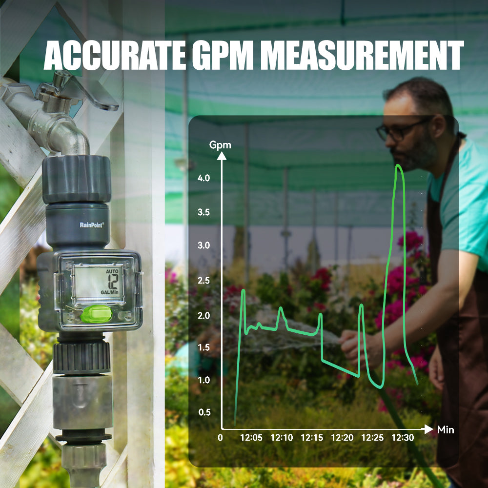 Digital Garden Hose Water Flow Meter – BALDR Electronic