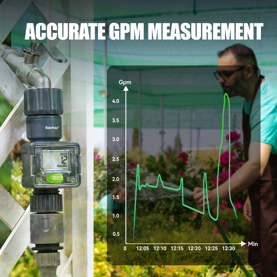 Digital Garden Hose Water Flow Meter – BALDR Electronic