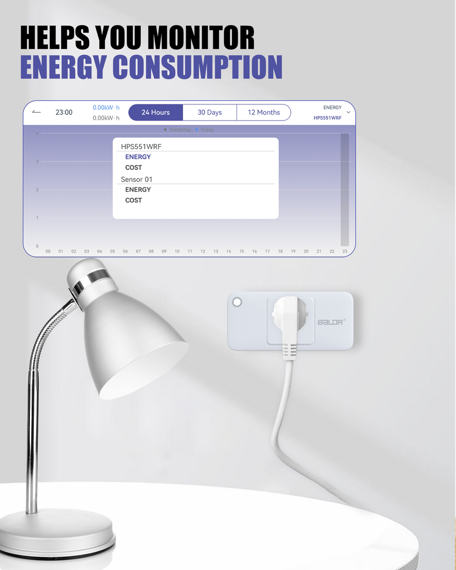 Best Wi-Fi Power Meter Hub – Monitor Energy & Set Smart Alerts – BALDR ...